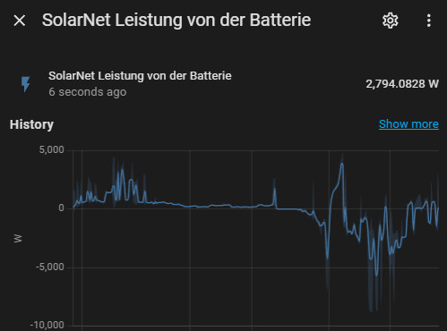 Energie-Dashboard: Beispiel Fronius Gen24 & BYD Speicher